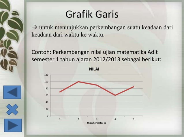 Penyajian Data ppt | PPTX