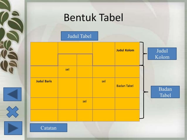 Penyajian Data ppt | PPTX