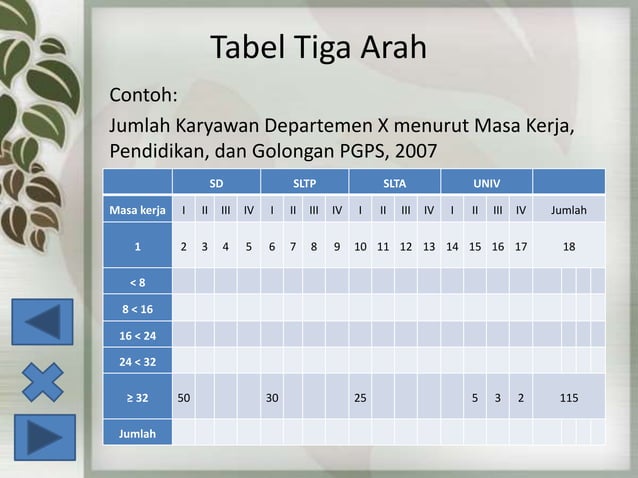 Penyajian Data ppt | PPTX