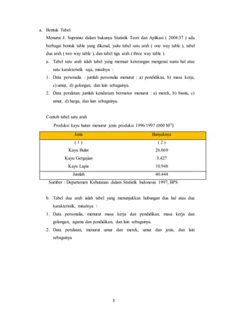 Makalah penyajian data | DOCX