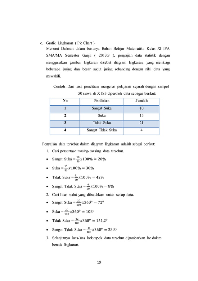 Pertemuan 3 (penyajian data) | PDF