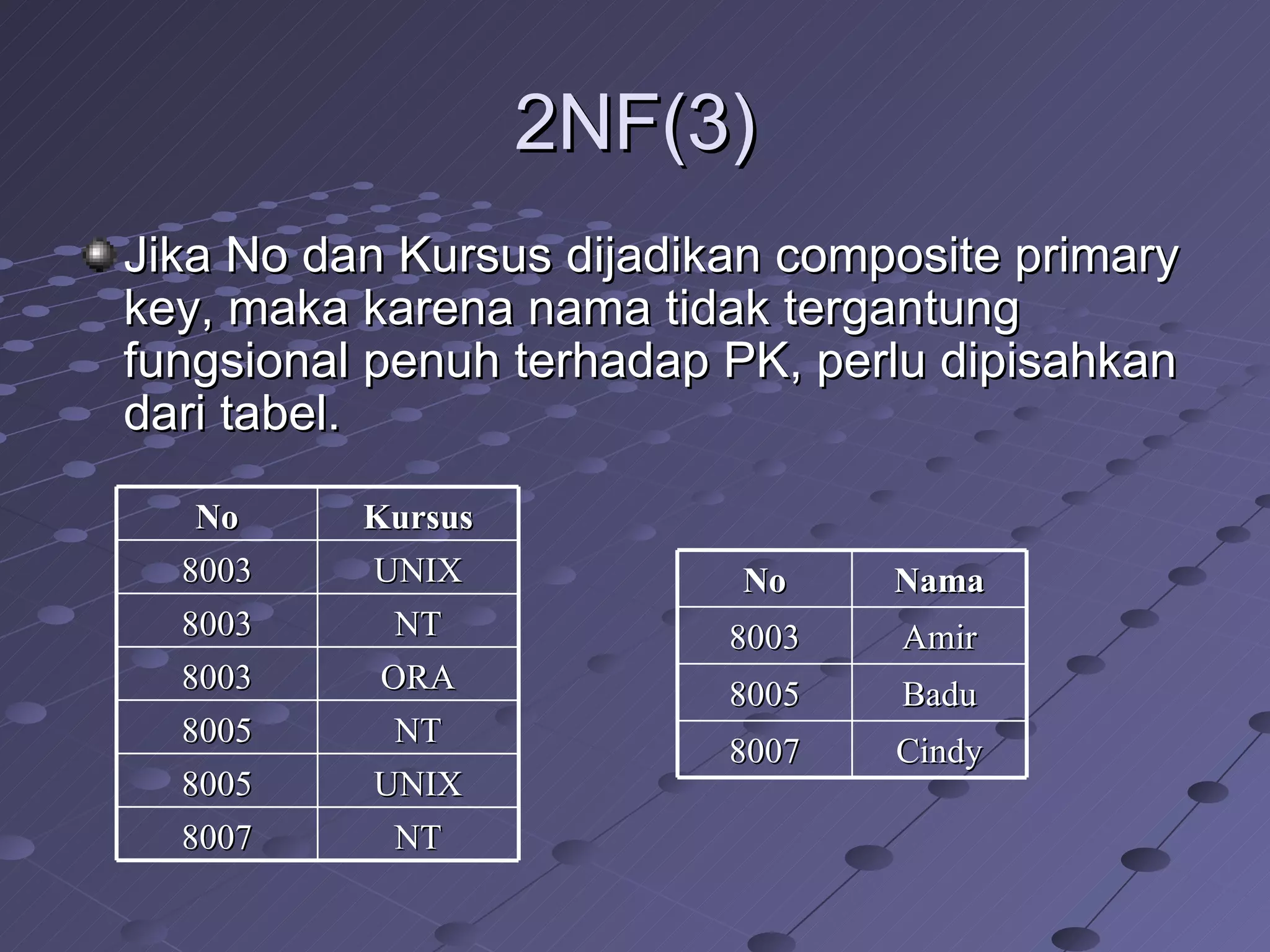 Pertemuan 3 Praktikum Database | PPT