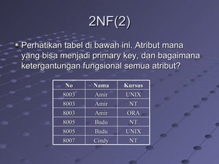 Pertemuan 3 Praktikum Database | PPT