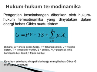 Pertemuan_3_Prinsip Termodinamika dan Diagram Fasa.pptx