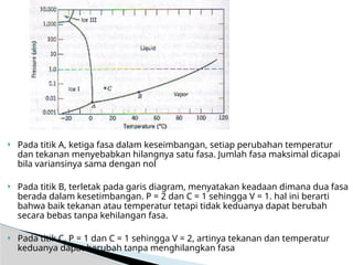 Pertemuan_3_Prinsip Termodinamika dan Diagram Fasa.pptx