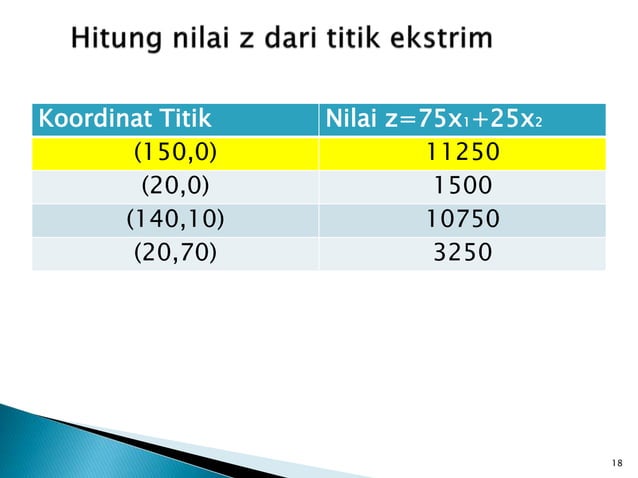 Pertemuan 3 Program Linier.pptx