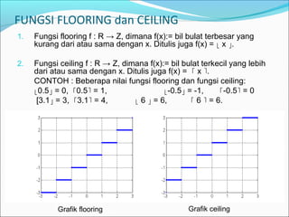 Pertemuan 3 relasi & fungsi | PPT