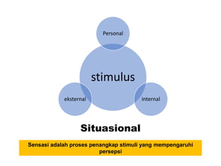 Psikologi Komunikasi: Sensasi dan Persepsi | PDF