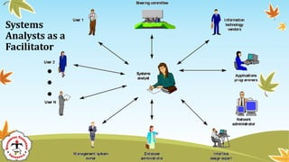 Systems Analyst and Its Roles (2) | PPT