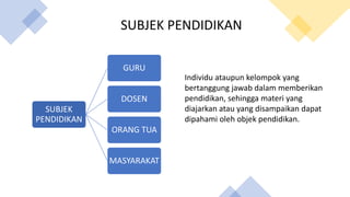 Subjek Pendidikan dan hakikat manusia Indonesia.pptx