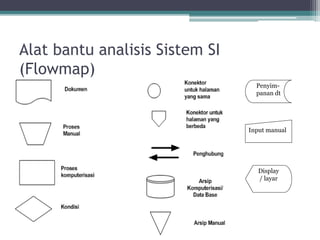 pertemuan 3 Tahapan Analisa Sistem .pptx