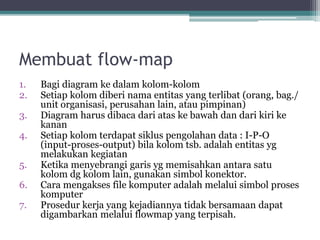 pertemuan 3 Tahapan Analisa Sistem .pptx