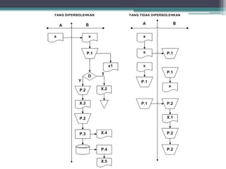 pertemuan 3 Tahapan Analisa Sistem .pptx