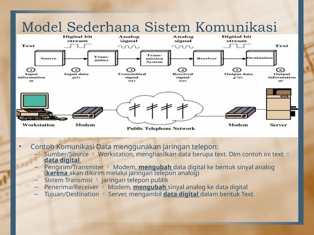 pertemuan 3 transmisi data digitalf 2020.pptx