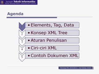 Teknologi XML - Pengenalan Tree | PPT