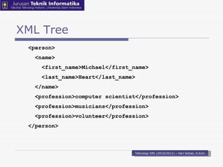 Teknologi XML - Pengenalan Tree | PPT