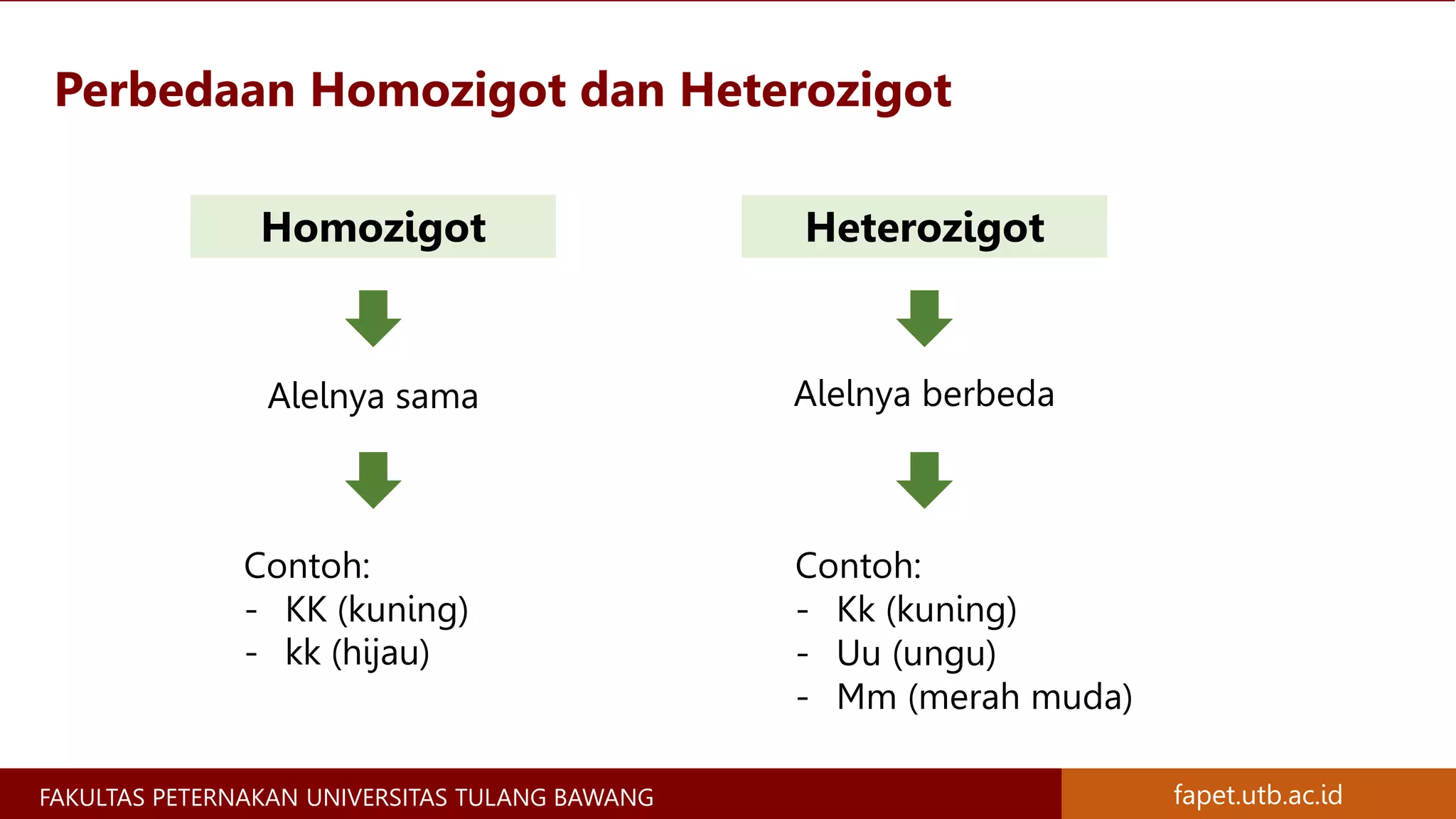 Pengertian Genotip, Fenotip, dan Parameter Genetik Ternak - Materi ...