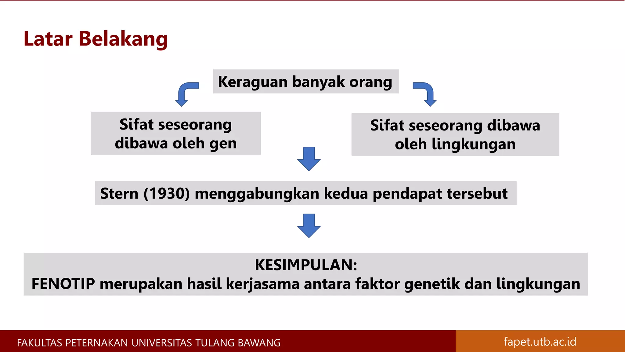 Pengertian Genotip, Fenotip, dan Parameter Genetik Ternak - Materi ...