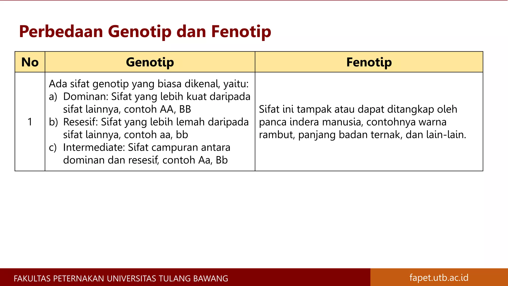 Pengertian Genotip, Fenotip, dan Parameter Genetik Ternak - Materi ...