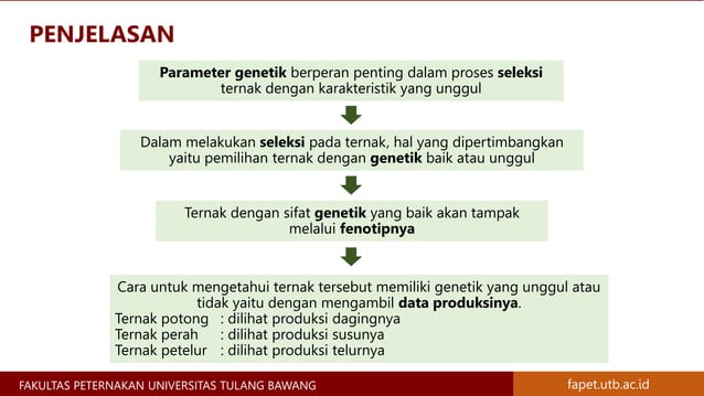 Pengertian Genotip, Fenotip, dan Parameter Genetik Ternak - Materi ...
