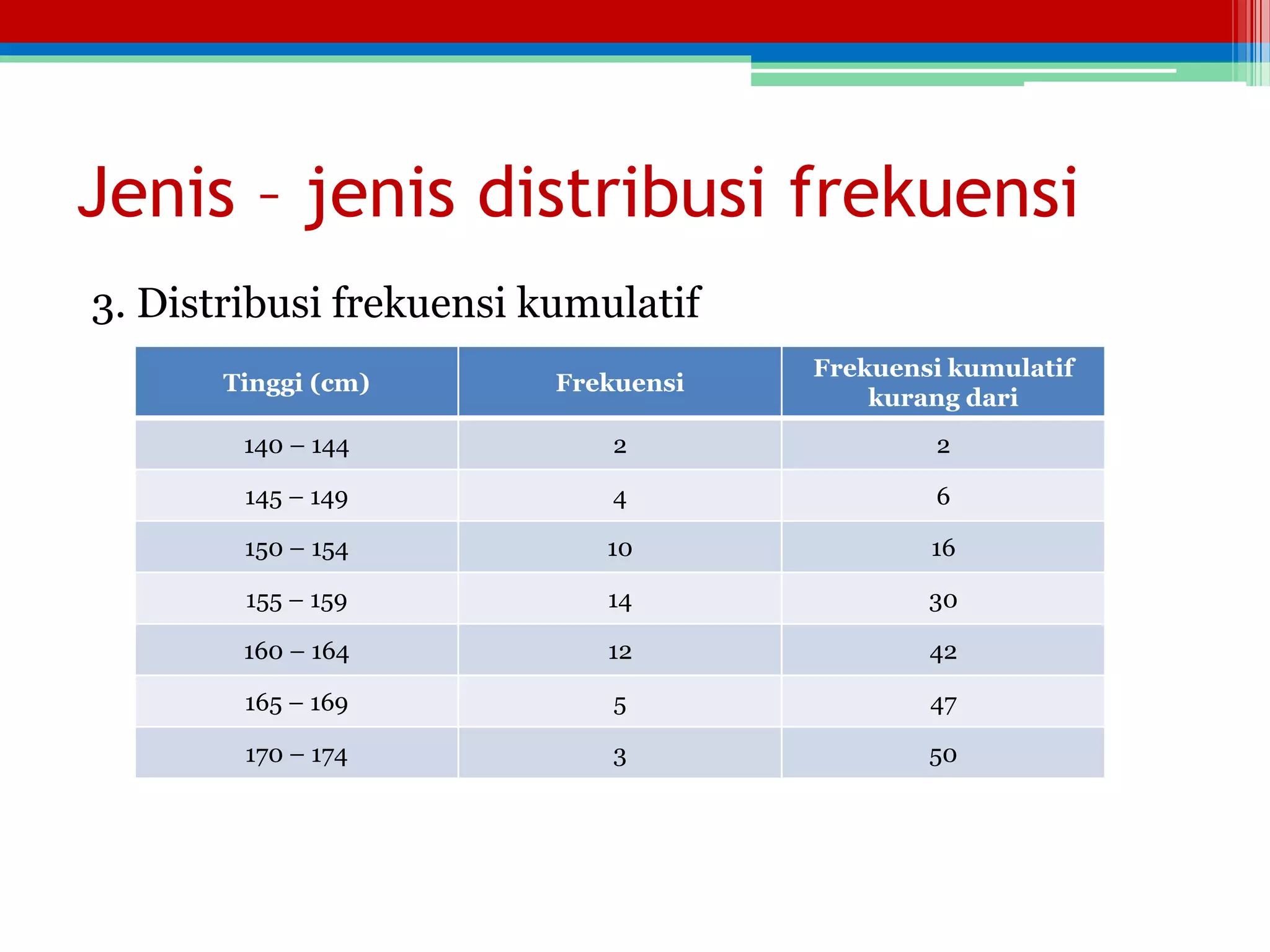 Distribusi frekuensi.pdf