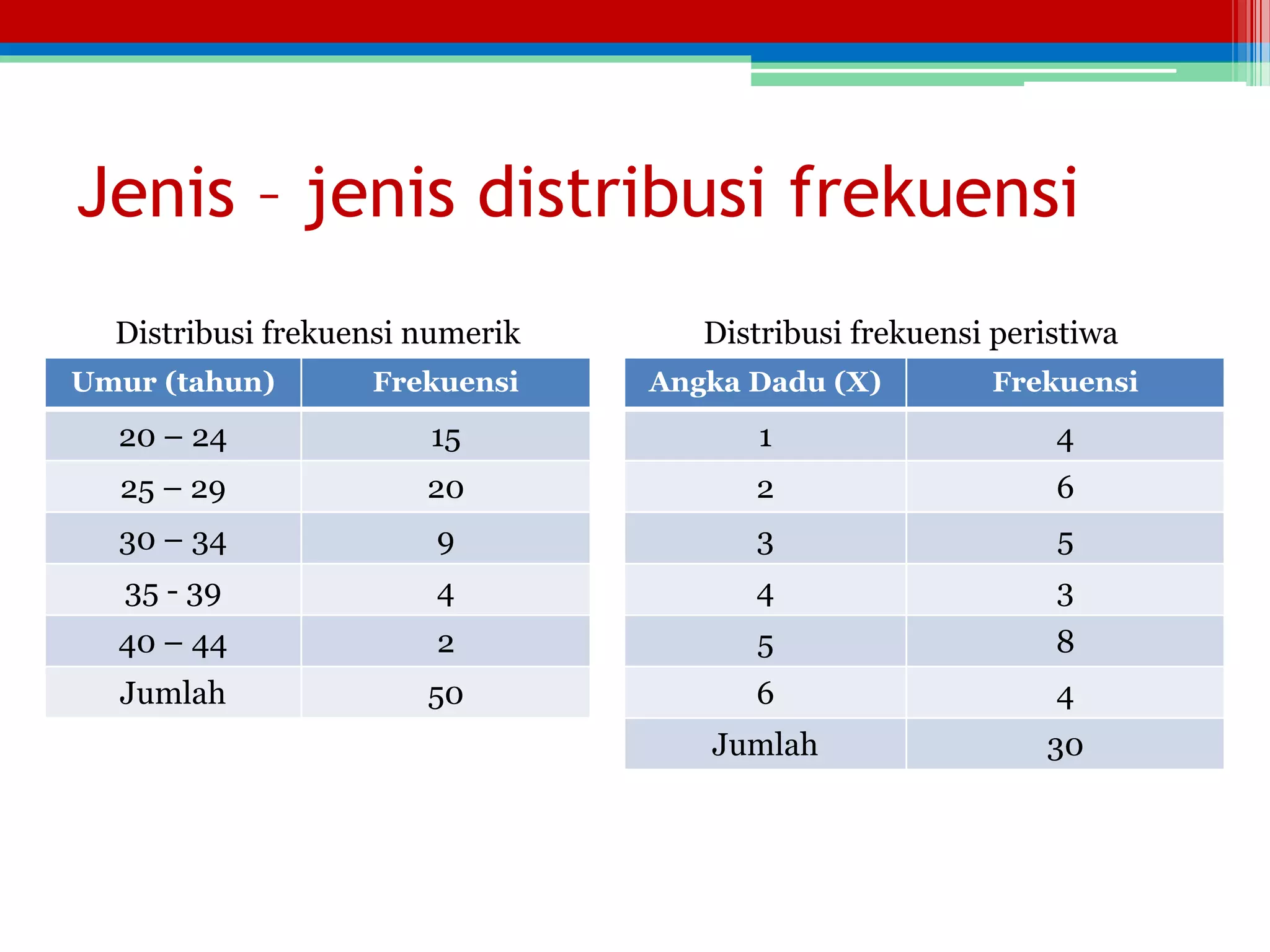 Distribusi frekuensi.pdf