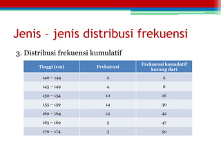 Distribusi frekuensi.pdf