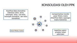 PERTEMUAN 4 konsolidasi pengadaan barang dan jasa.pptx
