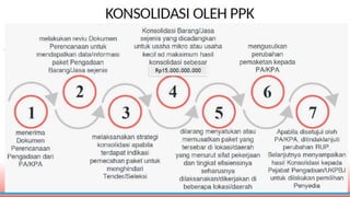 PERTEMUAN 4 konsolidasi pengadaan barang dan jasa.pptx