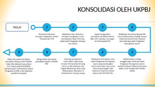 PERTEMUAN 4 konsolidasi pengadaan barang dan jasa.pptx