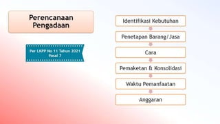 PERTEMUAN 4 konsolidasi pengadaan barang dan jasa.pptx