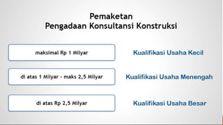 PERTEMUAN 4 konsolidasi pengadaan barang dan jasa.pptx