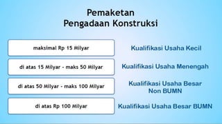 PERTEMUAN 4 konsolidasi pengadaan barang dan jasa.pptx