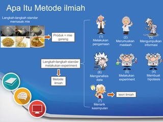 metode ilmiah langkah-langkah oprasiolan | PPTX