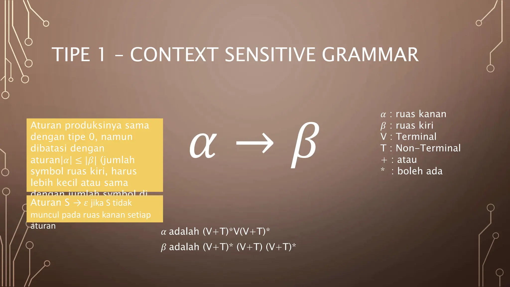 TEORI DAN BAHASA OTOMATA - BAHASA HIRARKI CHOMSKY DAN ATURAN PRODUKSI ...