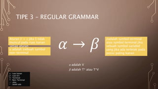 TEORI DAN BAHASA OTOMATA - BAHASA HIRARKI CHOMSKY DAN ATURAN PRODUKSI ...