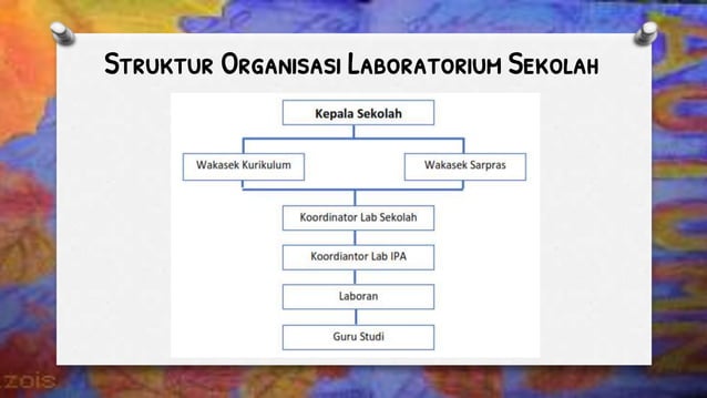 pertemuan 4 - Struktur Organisasi Laboratorium.pptx