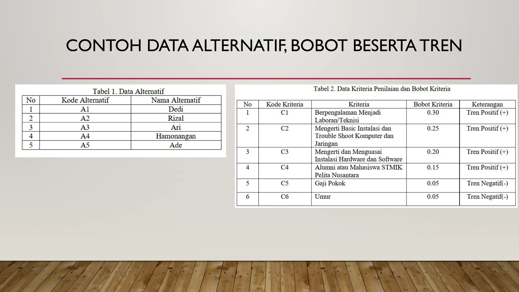 Pengambilan Keputusan (Decision Analysis) | PPTX