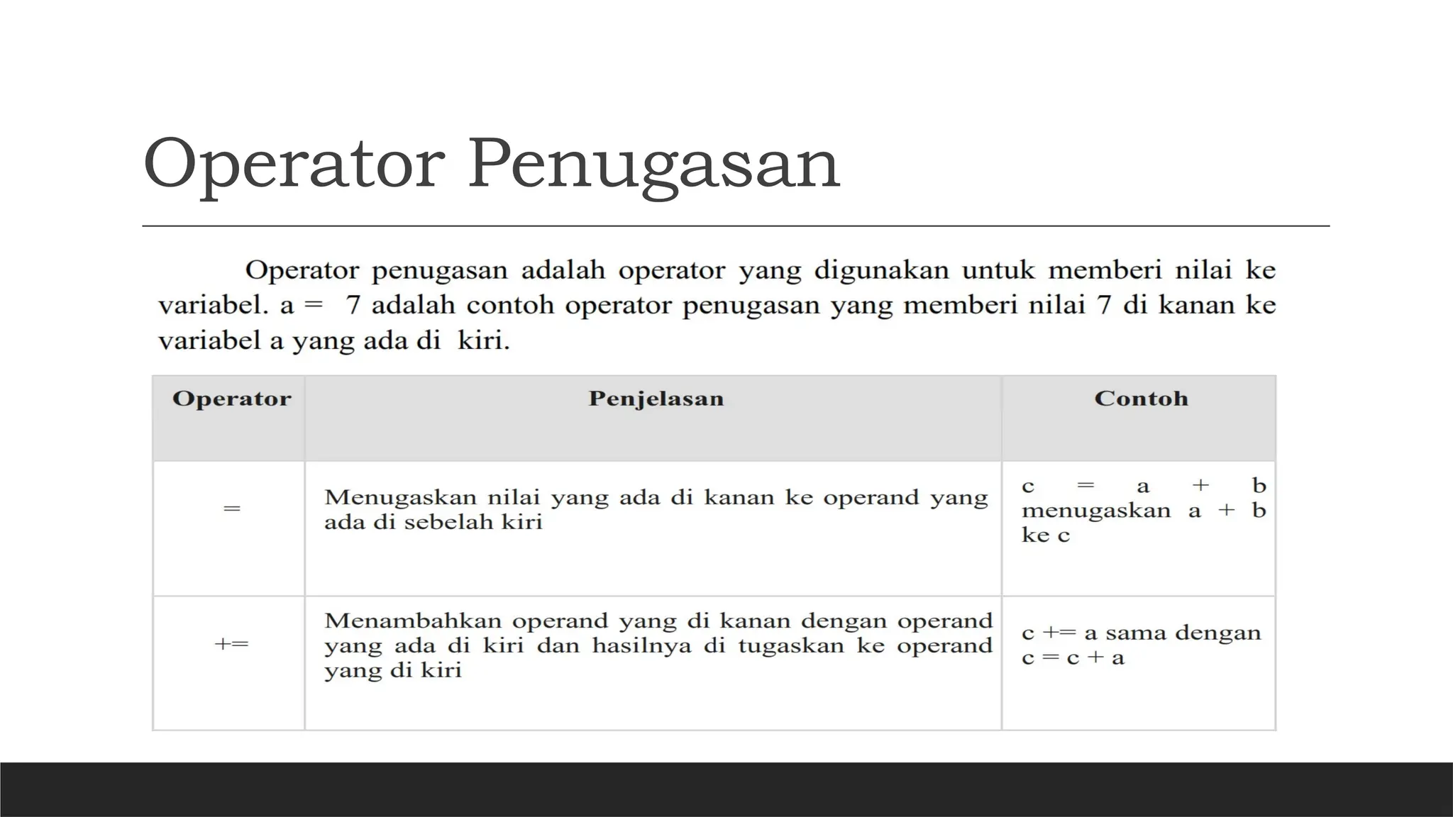 Materi dasar pemrograman python teknik informatika | PPTX