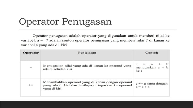 Materi dasar pemrograman python teknik informatika | PPT