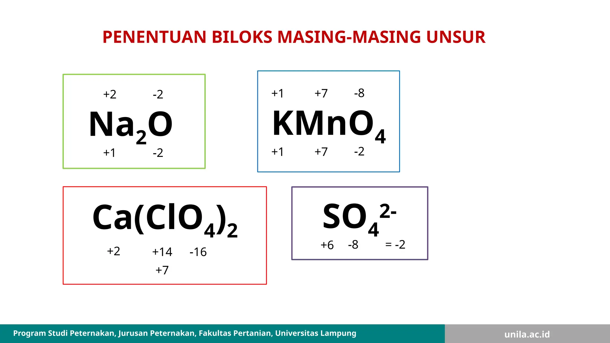 Redoks dan Elektrokimia 1 (Aturan Penulisan Bilangan Oksidasi dan Cara ...