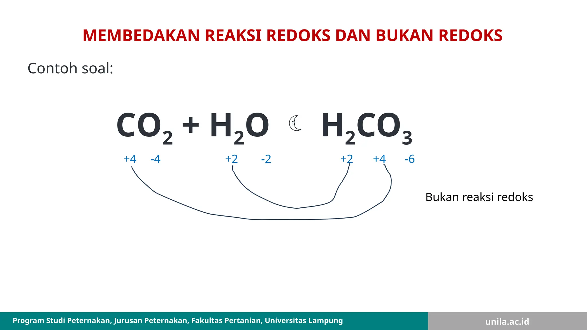 Redoks dan Elektrokimia 1 (Aturan Penulisan Bilangan Oksidasi dan Cara ...