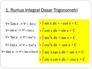 Pertemuan 4-5-6_Integral_Trigonometri.pdf