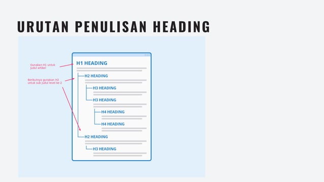 Pertemuan4-Heading-Paragraph............ | PDF
