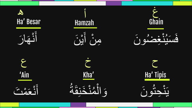 Hukum Bacaan Izhar (Izhar Halqi dan Izhar Syafawi).pptx