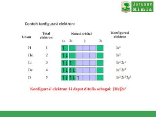 Kimia Dasar | PPTX