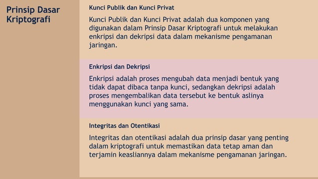 Pertemuan 4 - konsep kriptografi sebagai dasar dalam mekanisme ...