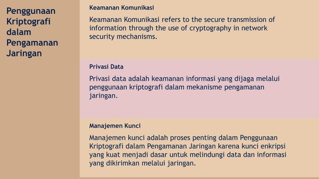 Pertemuan 4 - konsep kriptografi sebagai dasar dalam mekanisme ...