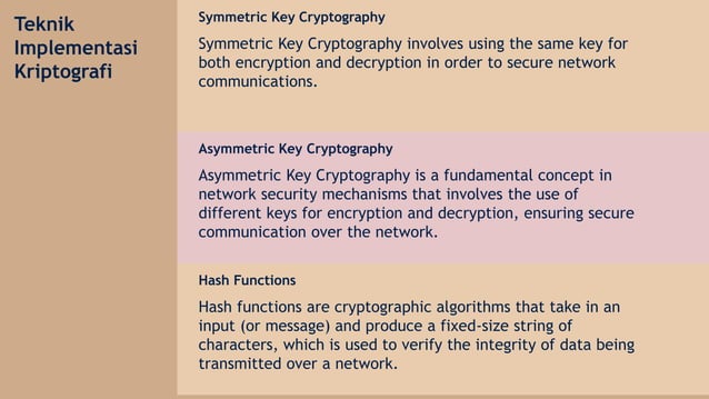 Pertemuan 4 - konsep kriptografi sebagai dasar dalam mekanisme ...