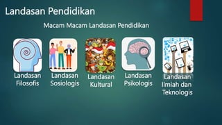 Pertemuan 4 - Landasan Pendidikan dan Asas Asas Pendidikan.pptx